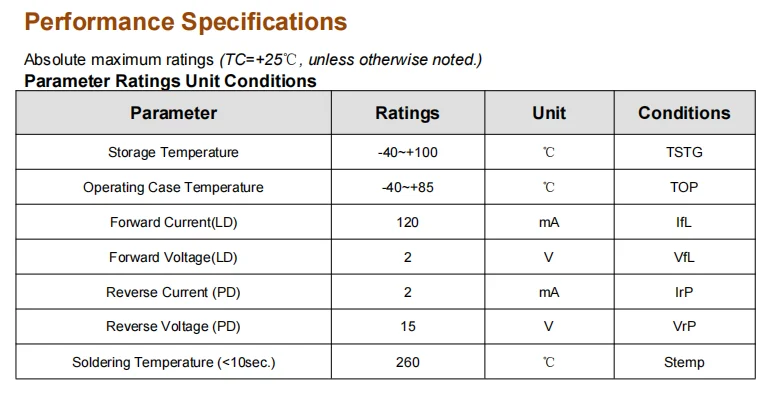 Tx1550nm Rx1310nm with ST LC Connector BOSA Module for FTTH