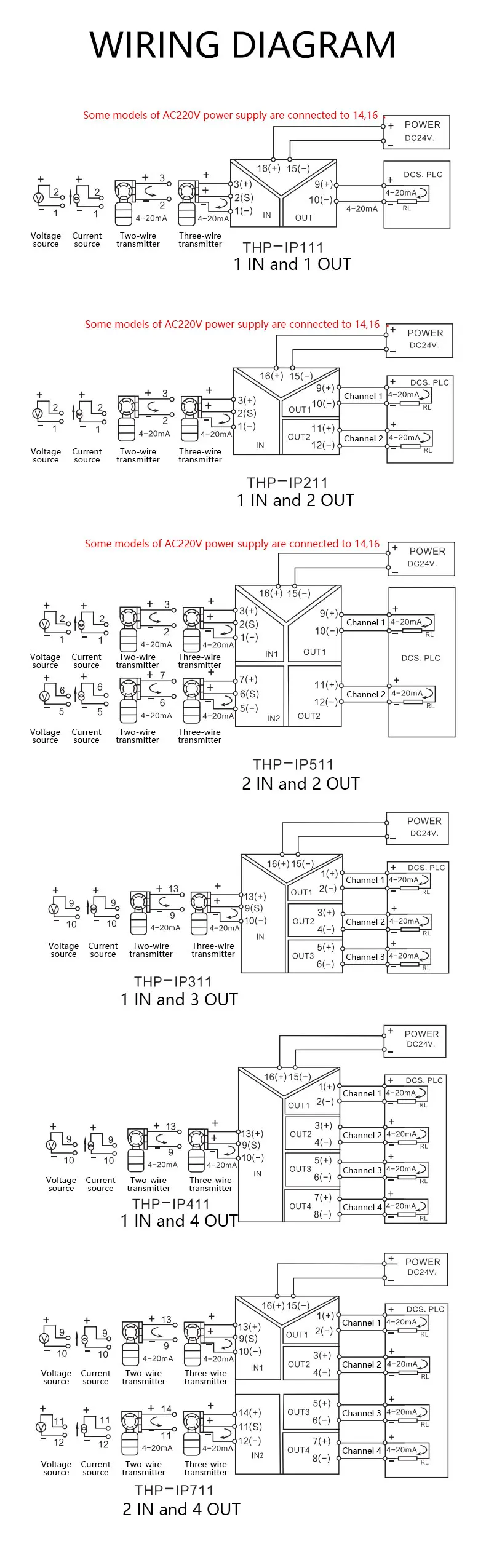 Multi-channel 4-20ma Signal Isolator - High-Quality Transmission