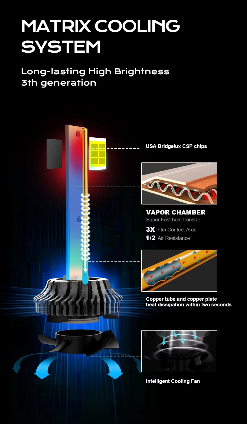 Conpex M8 LED Headlight H7 - 90W, 10000lm for Auto LED