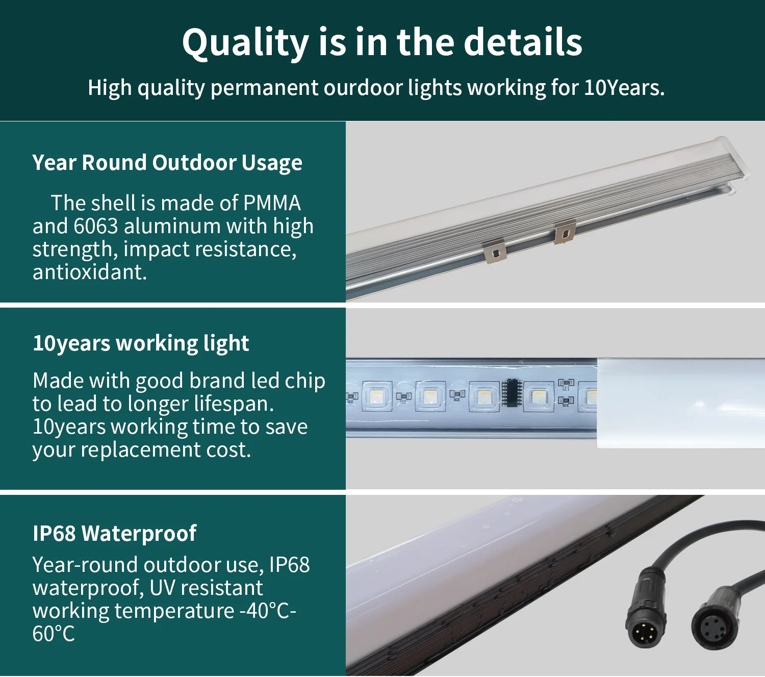 Gouly Oem/odm Rgbw Dmx Addressable Pixel Strip Tube Light Led 24v 15w ...