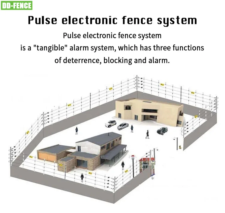 Electric Fence Manufacturer - Secure Your Home & Farm