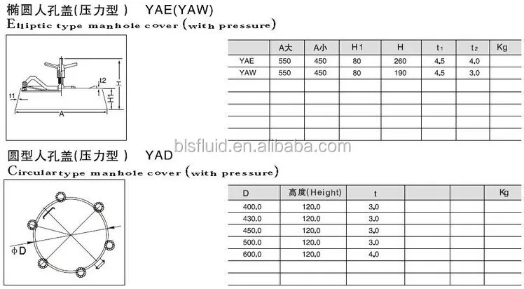 Pressure Vessel Manhole Covers - Durable & Secure Solutions