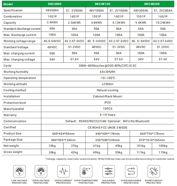 FY Solar High Quality 48v 10kwh Lithium Ion Battery 51.2v 100ah 200ah ...