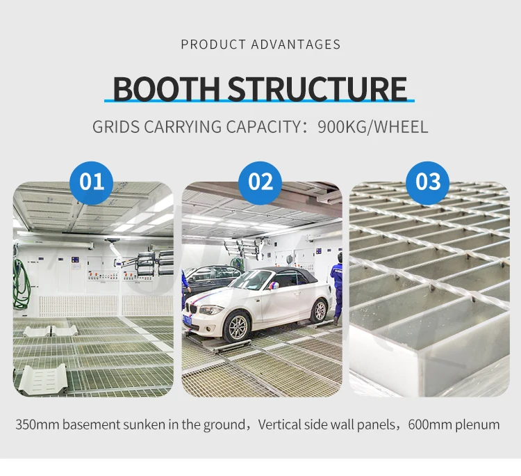 Good Ventilation Effect Conveying Spray Paint Machine Painting Line ...