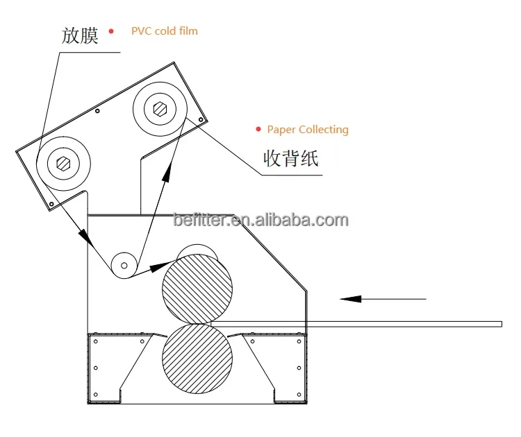 1600mm Wide Format Vinyl Advertising Photo Cold Laminator