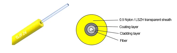 G657b3 Ftth Invisible Transparent Cable 0.9mm With Pvc Sheath ...