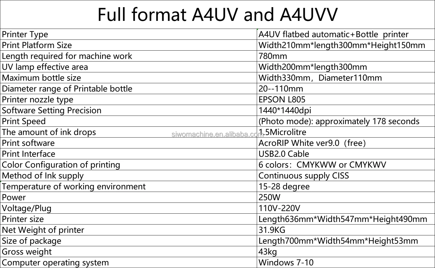 UV DTF Printer with Transfer PVC Film - 3D Effect 50cm 30cm