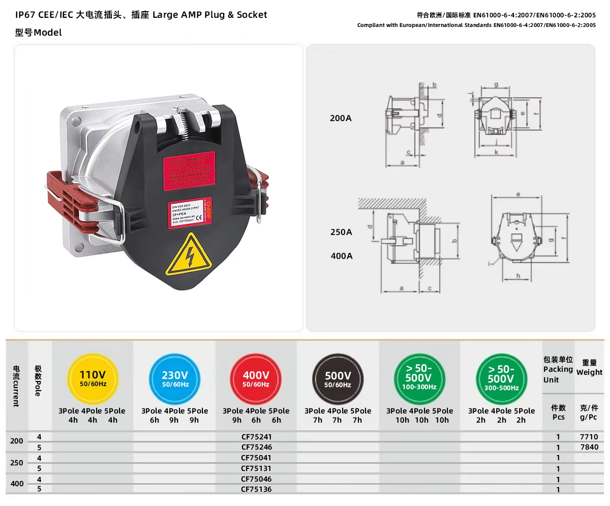 Industrial Movable Aviation Waterproof High Current Panels