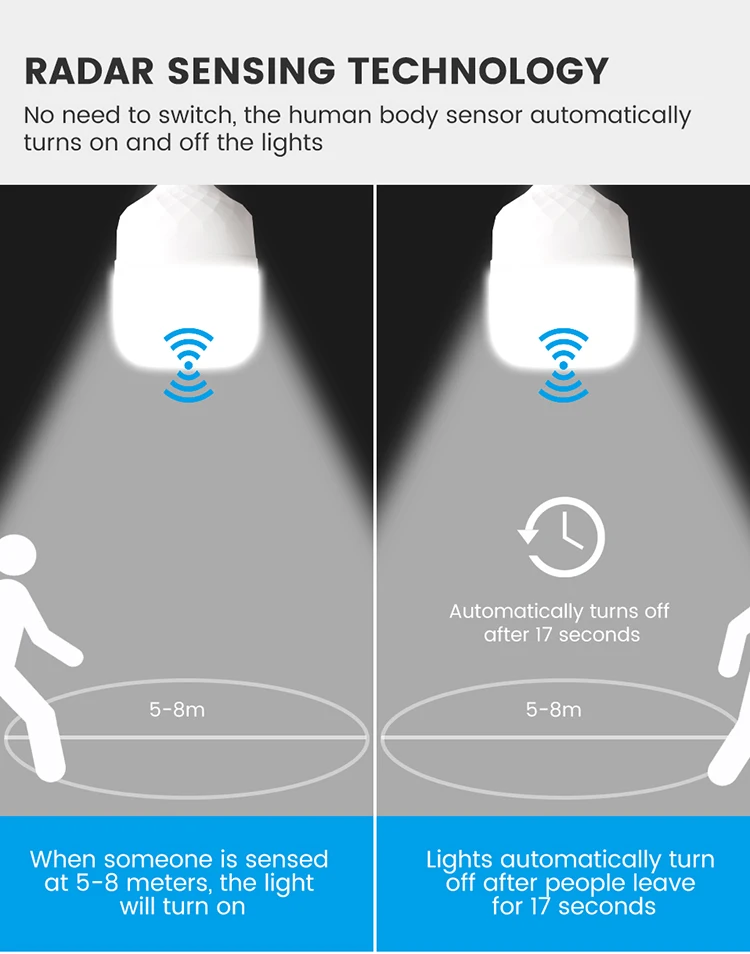 Multifunctional Modern Style Radar Sensor Light E27 20w Smart Led Light ...