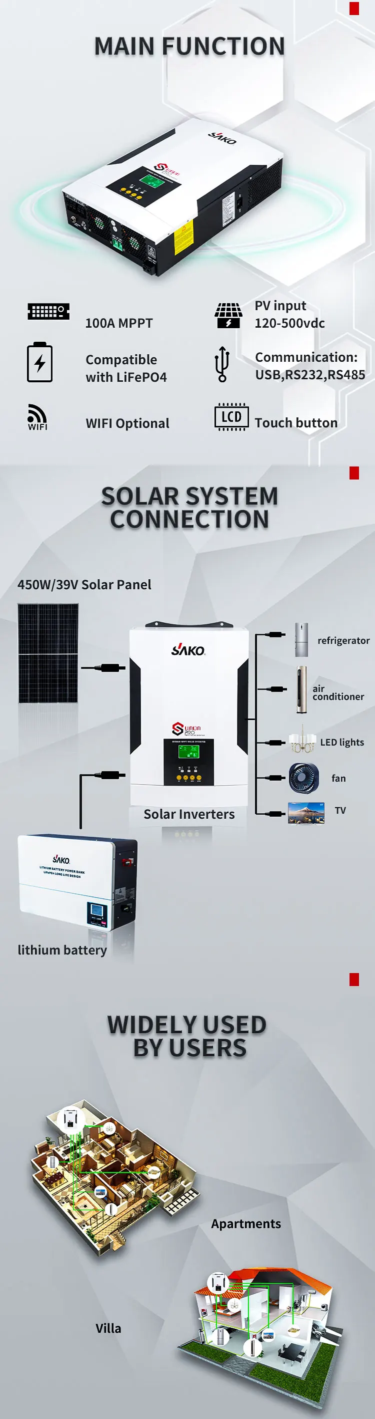 Sako Sunon Pro 3.5KW MPPT Power Charger Controller