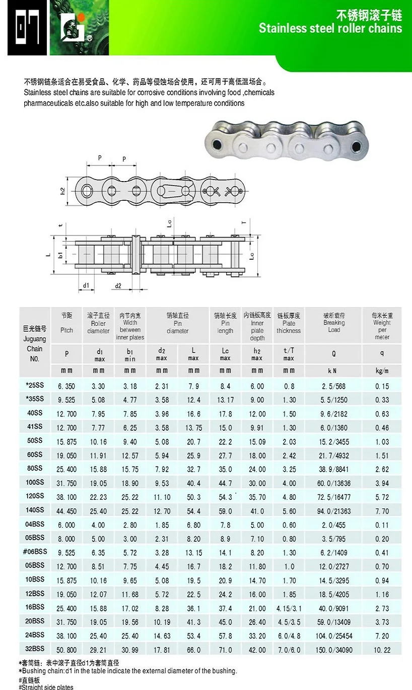 Din 8187 China Factory Supplier 08b Ss Chain Simplex Roller Chain ...