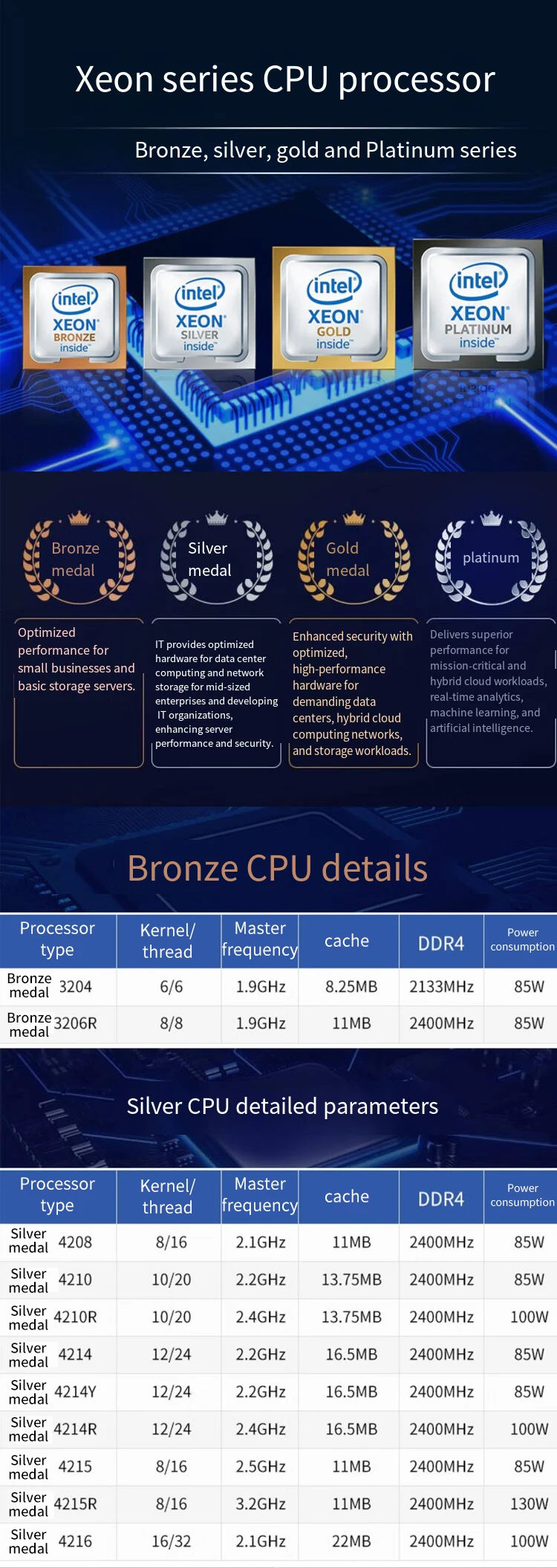 Xeon Sliver 4210 Processor Server Cpu - Buy Intel Xeon Processors,Xeon ...