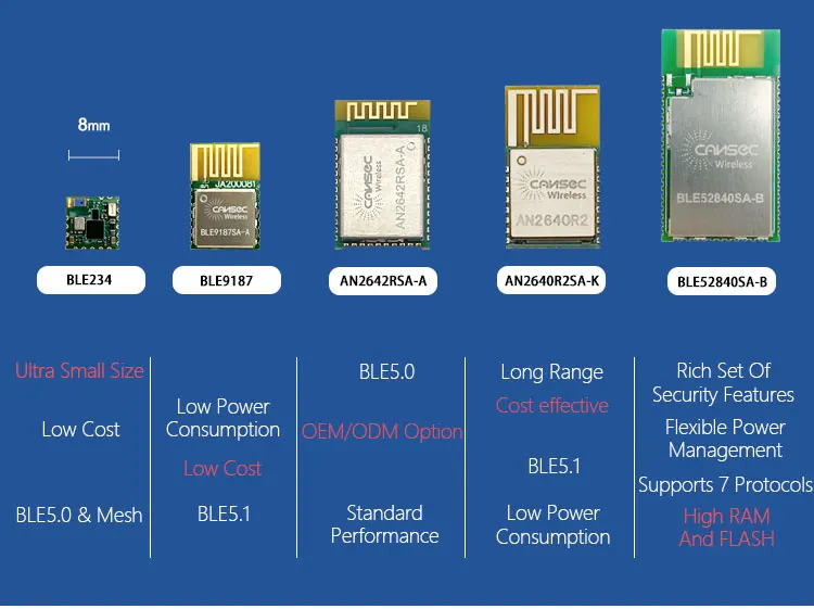 Customizable Small Size Low Energy Low Cost At Command Ble Module ...