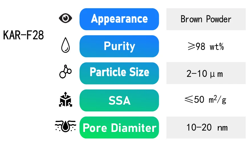Metal Organic Frameworks Mofs Fe-mof Powder - Buy Metal Organic ...