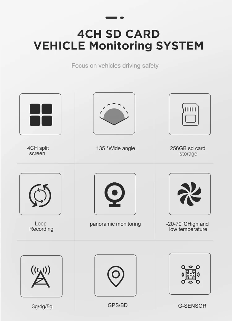 Mdvr 4g Vehicle Truck Bus Recorder Mobile Dvr 4ch Kit Car Bus Cctv ...