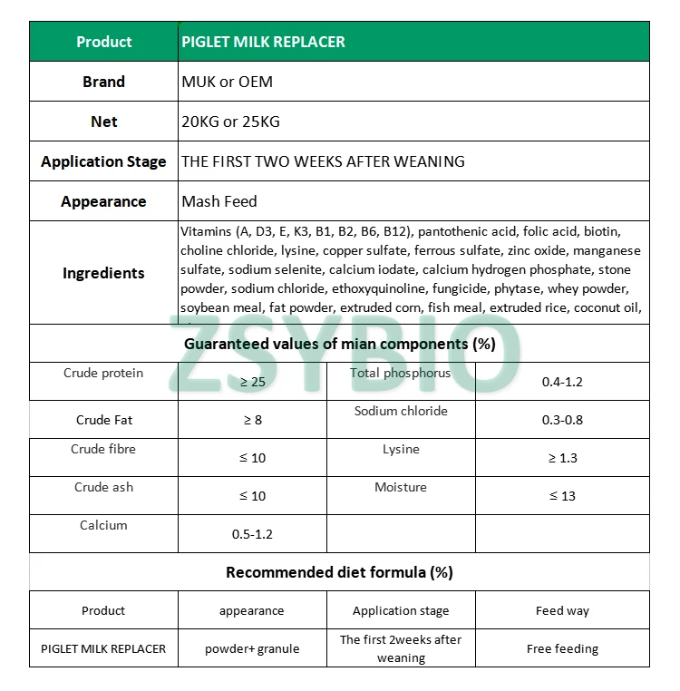 Fattening Feeds for Pigs - Vitboo Premix Feed Concentrates