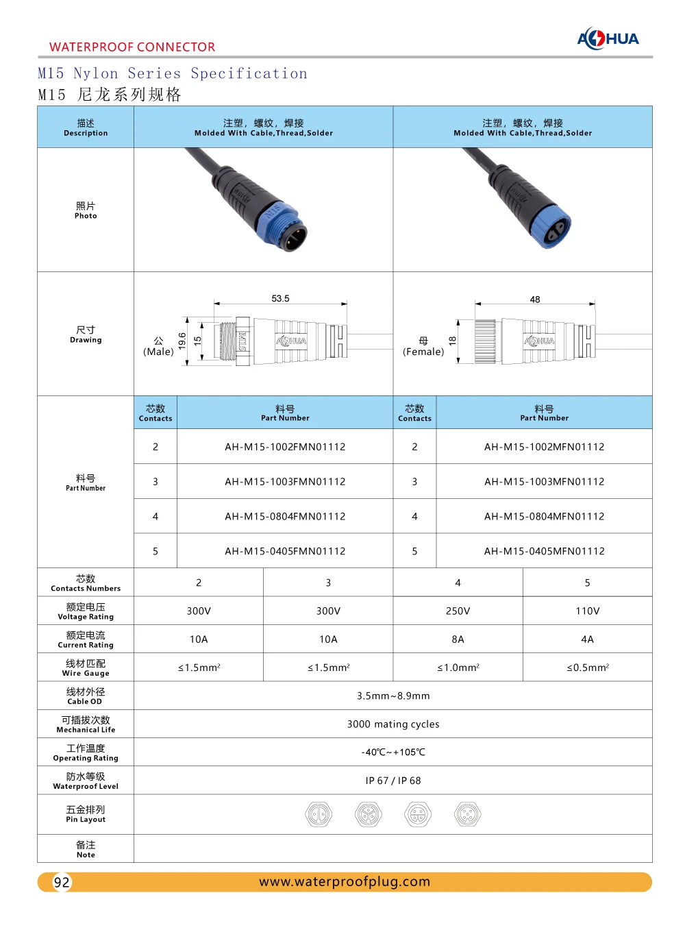 Electrical Connector M15 Connector 2 3 4 Pin Waterproof Male Female ...