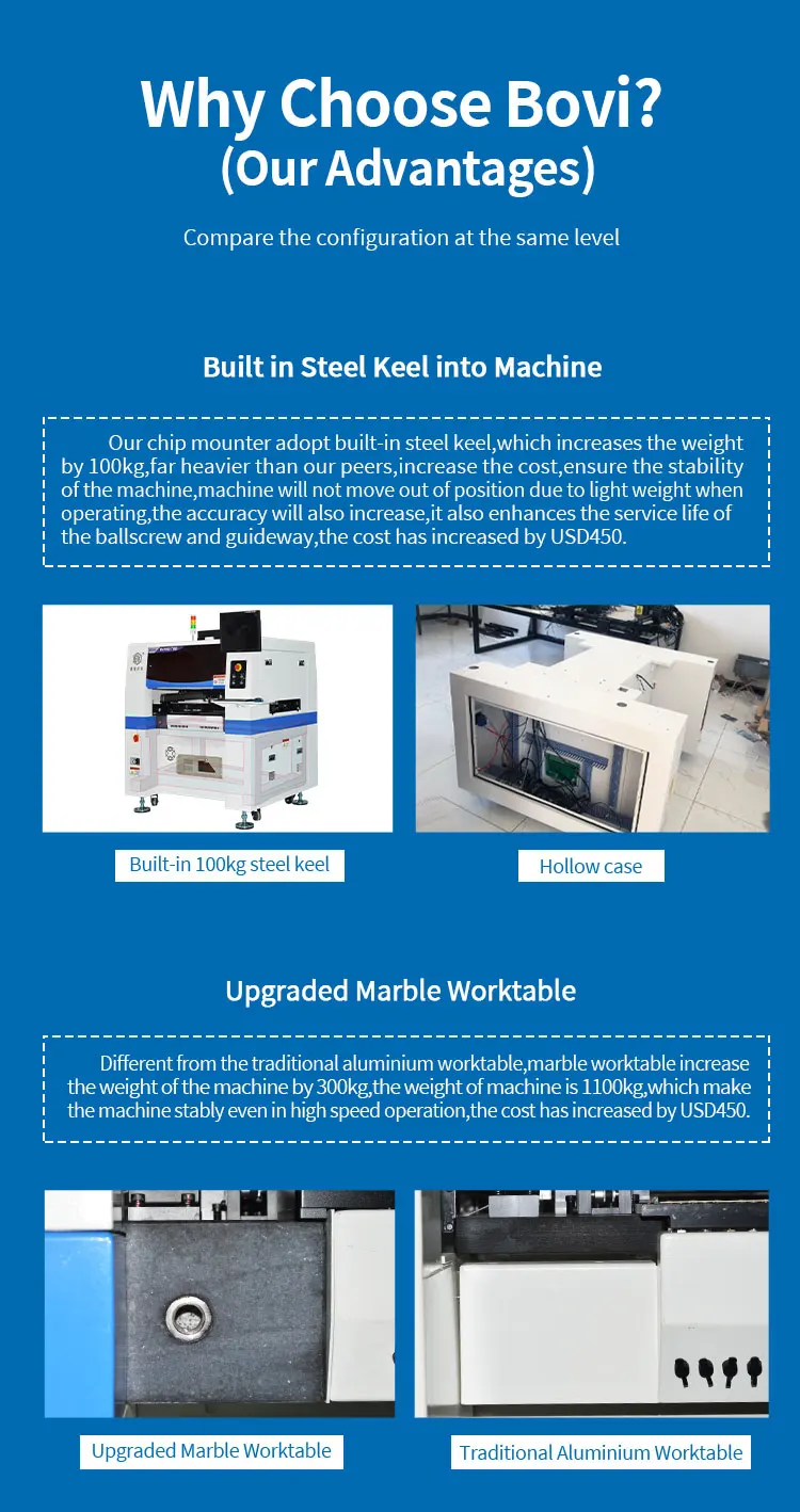 BOVI SMT Pick and Place Production Machines - PCB Assembly Line