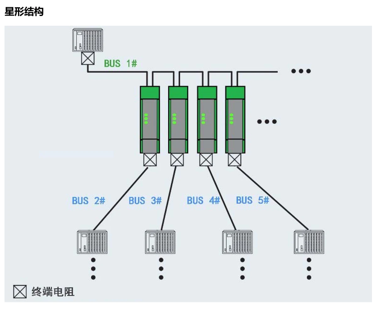 CAN Bus Isolator Module Repeater Isolation Barrier CAN Isolator in ...