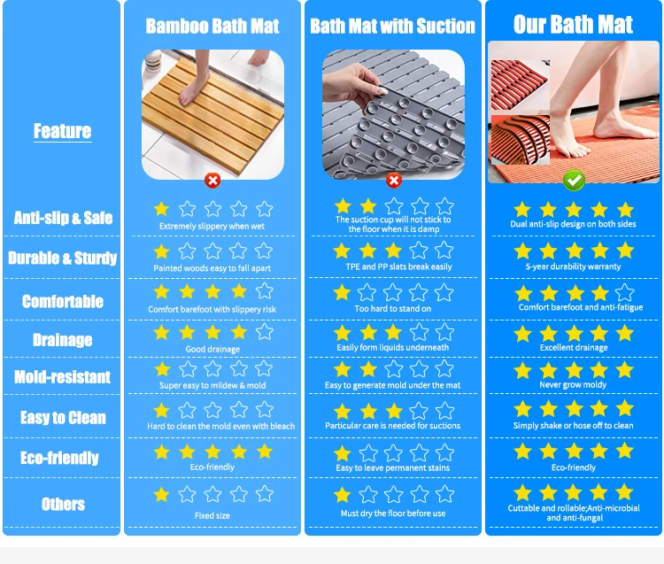 Modern Fashion Two-layer Heronrib Wet Area Water Drainage Mats Anti ...