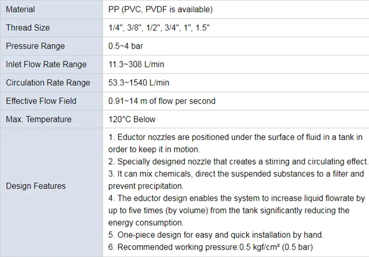 Mini PP Tank Mixing Venturi Eductor - Efficient & Durable