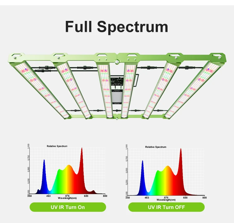 Separate Switches For UV/IR ,KingBrite 480W Samsung LM301H EVO UV IR Mint White Full Spectrum ...