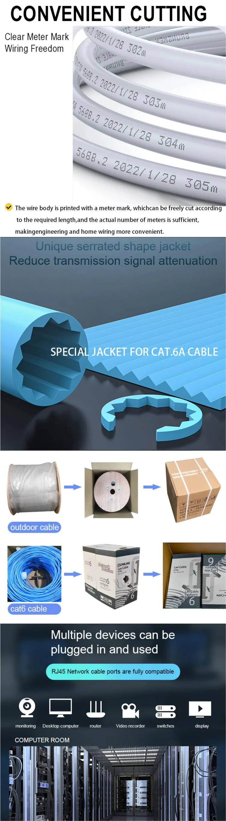 Ethernet Cable Utp Ftp Sftp Cat6 Cat6a Cat7 Lszh Pvc Double Jacket ...