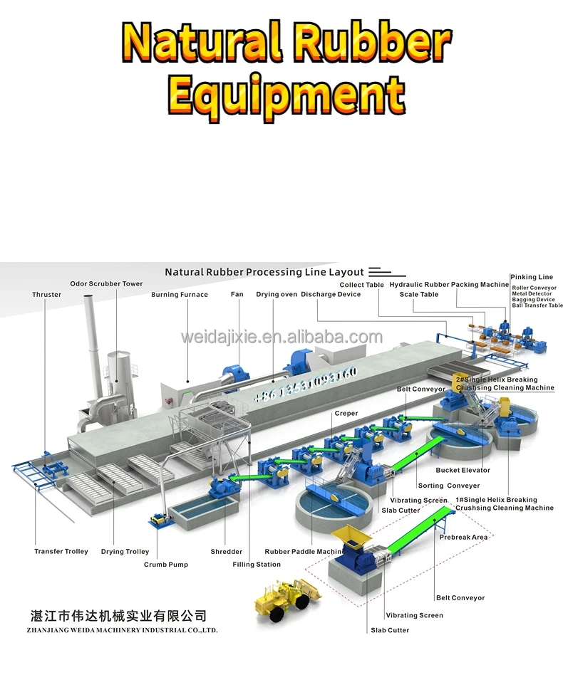 Tsr Natural Cup Rubber /rubber Block Process Machinery Manufacturer ...