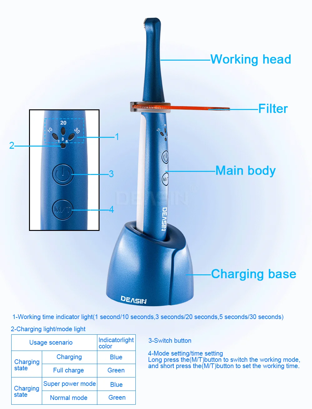 Multifunctional Curing Head Dental Wireless Led 1 Second Light Cure ...