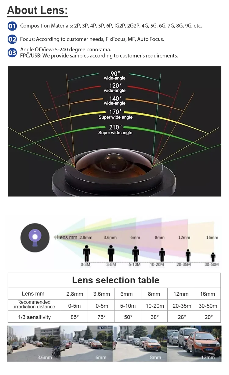 Support Customize Usb Camera Module Recognition Camera Ir 850 Led Recognition Usb Collection