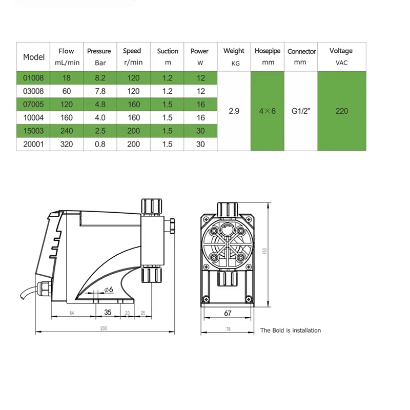 Antiscalant & NaOH Chemical Dosing Metering Pump for RO Water Plants ...