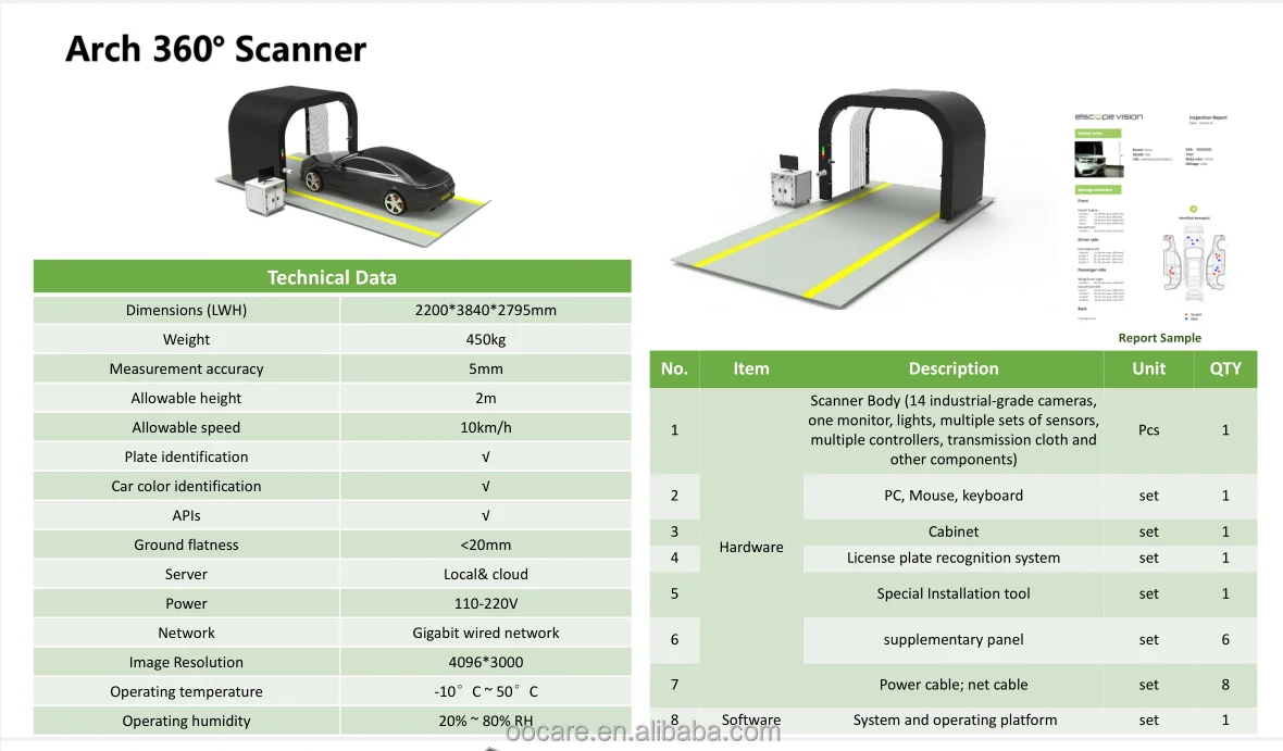 360 Degree Automatic Vehicle Inspection Solution - CN Origin