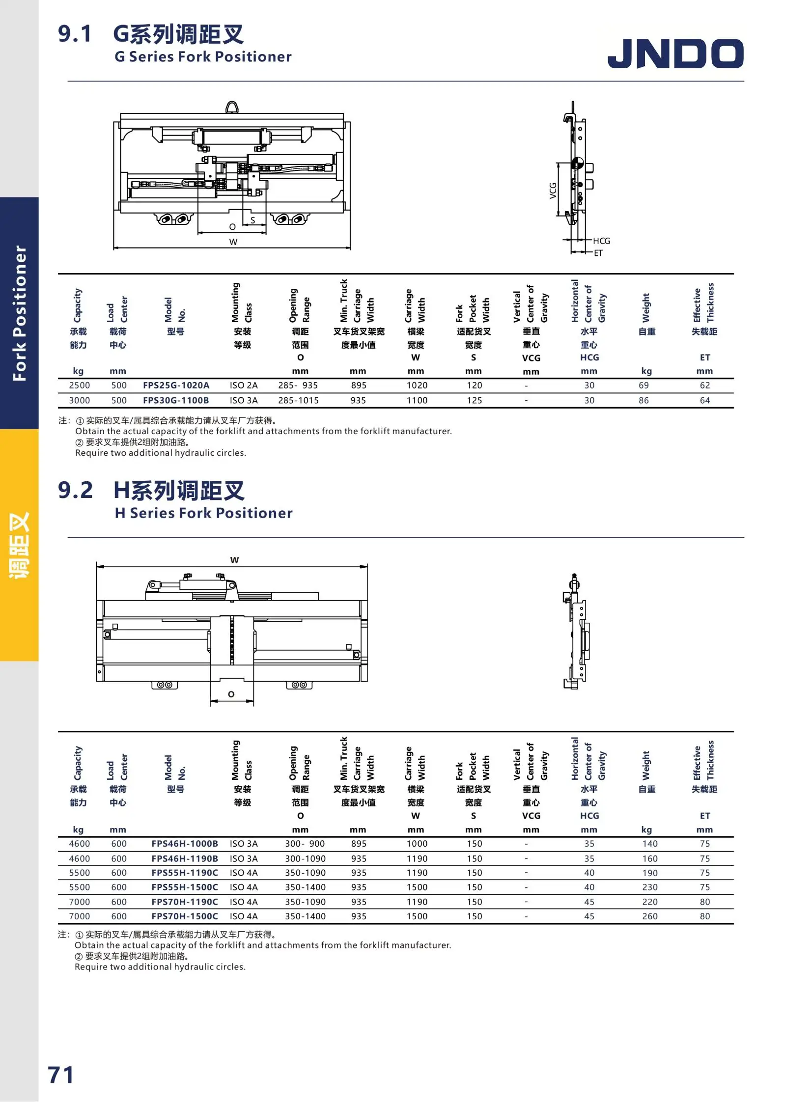 Hydraulic Lateral Fork Positioner Forklift Attachment| Alibaba.com