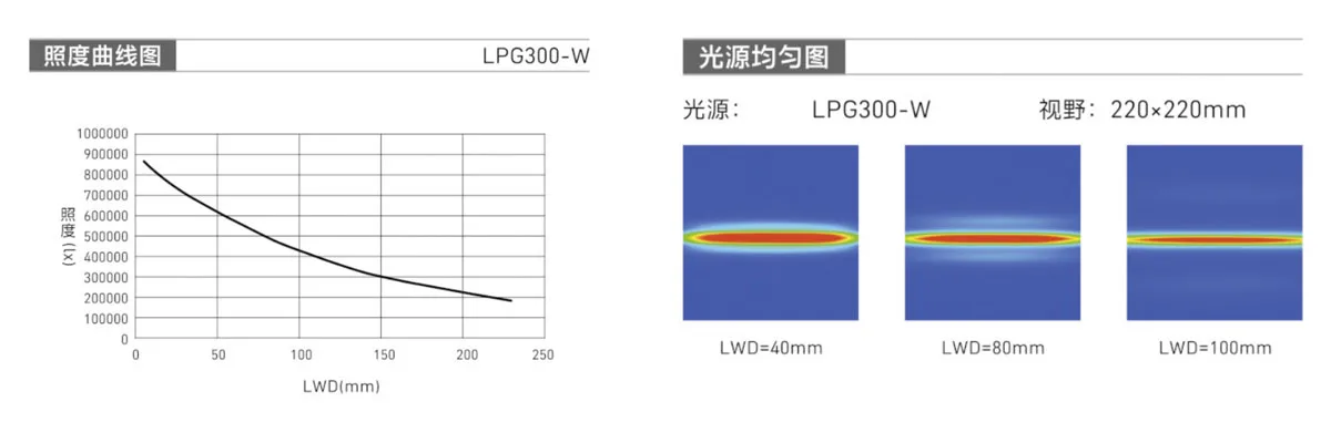 Cost-effective Collimation 1000-2000mm Led Machine Vision Line Lights ...