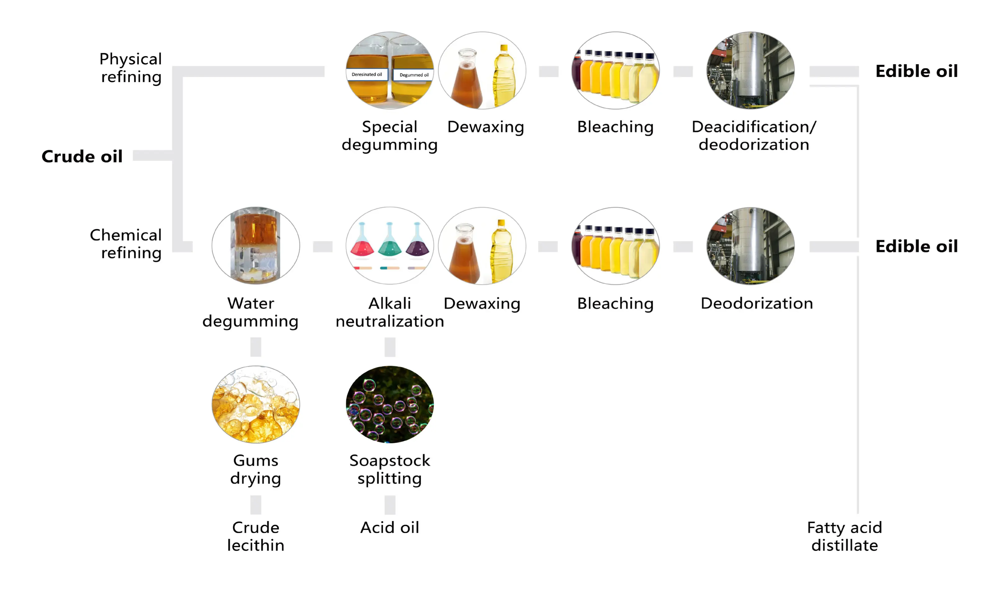 Skid Mounted Compact and Portable Oil Refining Machine for Small ...