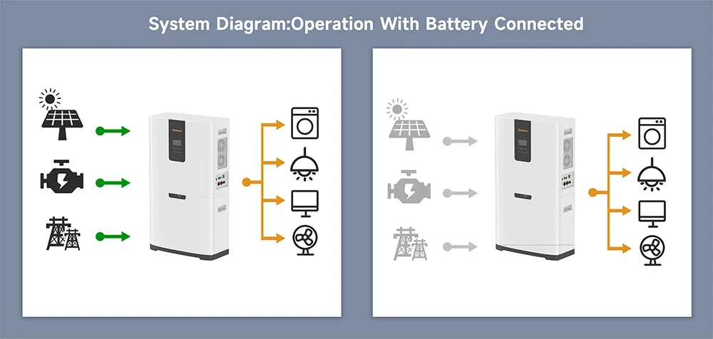 Stackable Residential Home Energy Storage System 5khw 10kwh 15kwh Power ...