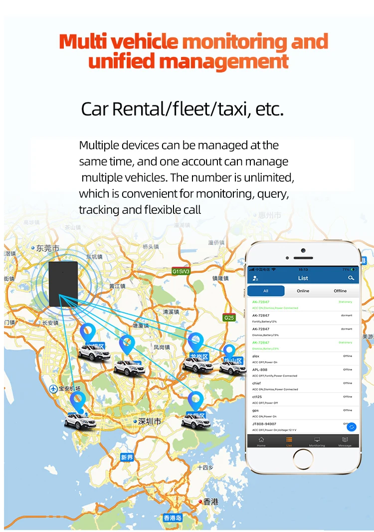 AKSH GPS Tracker 2G - Waterproof & Versatile Solutions