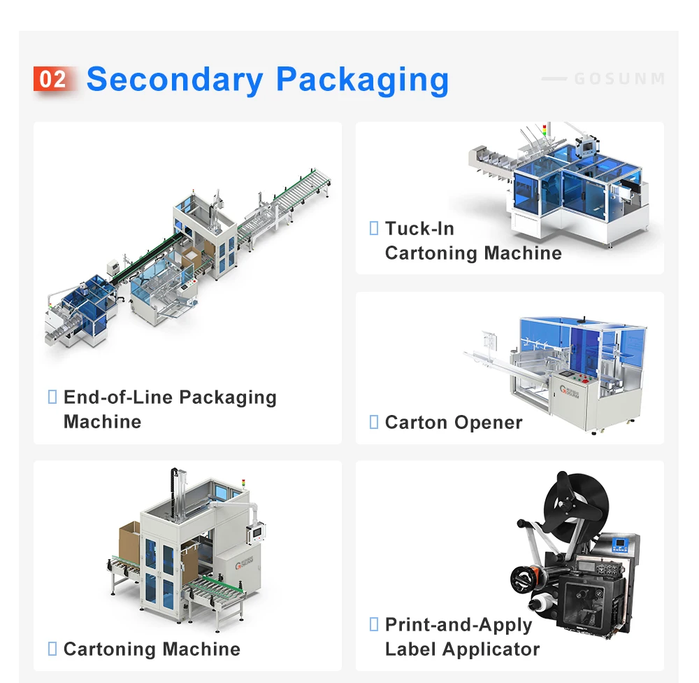 Dynamic DWS 5 Sorting Machine with Six Scanning Barcode Scan and Real ...