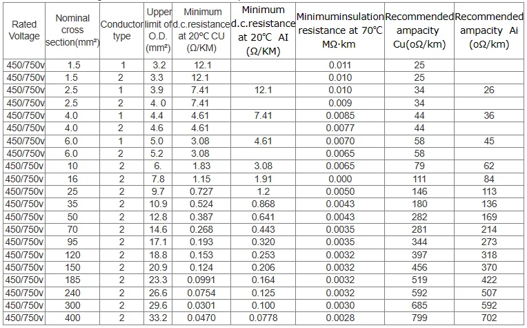 Flame Retardant Cable Zr-bvr 450 750v Electrical Wire 4mm2 Building ...
