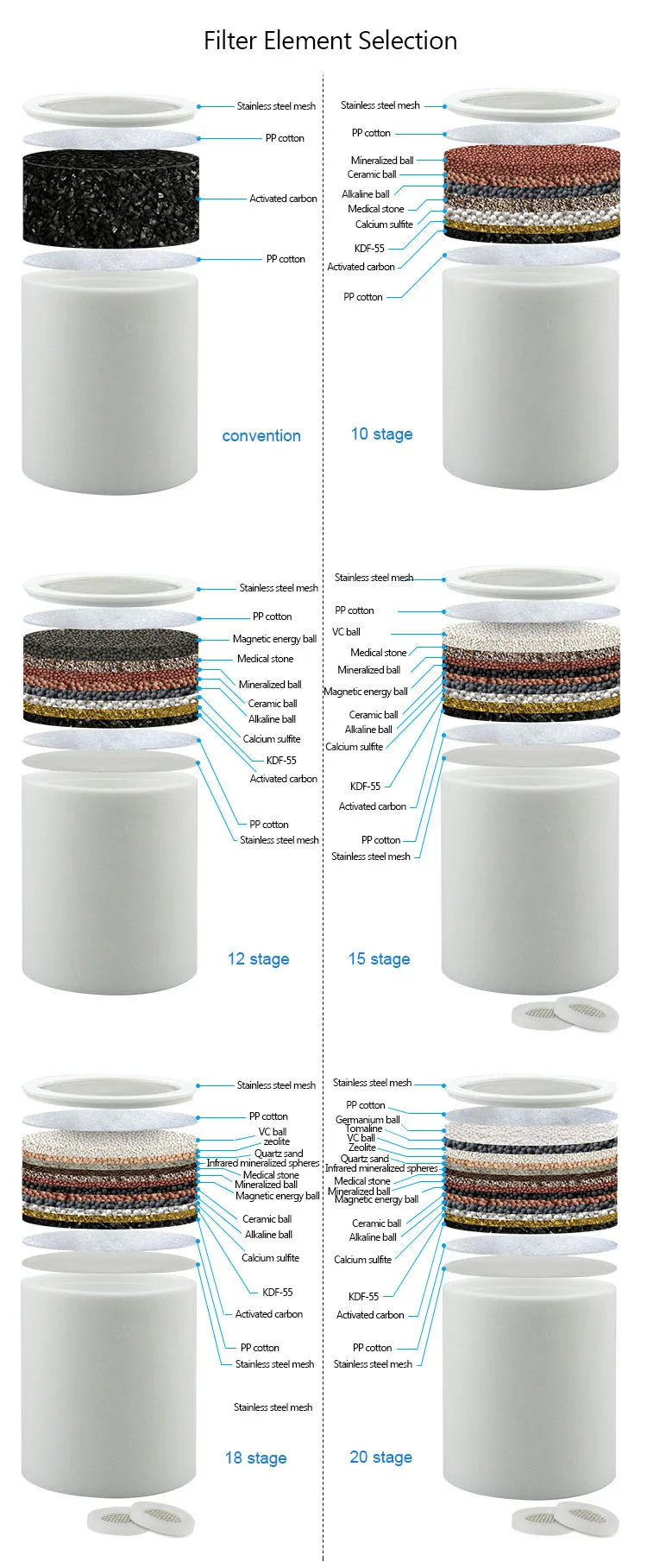 Ionic Charcoal KDF Filter Cartridge for Shower Water Filtration
