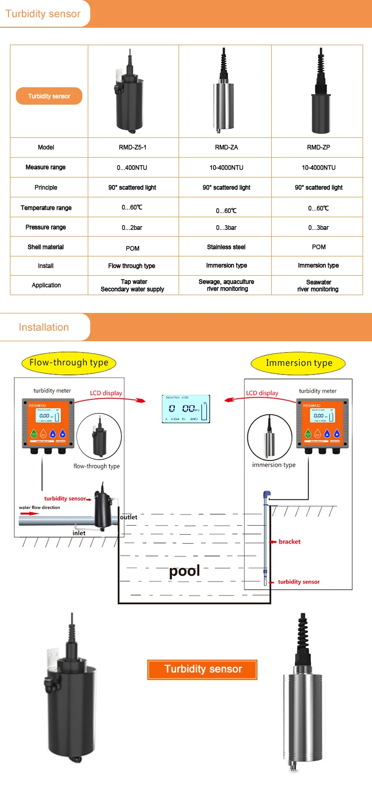 Turbidity Meter - High Range Water Turbidity Transmitter