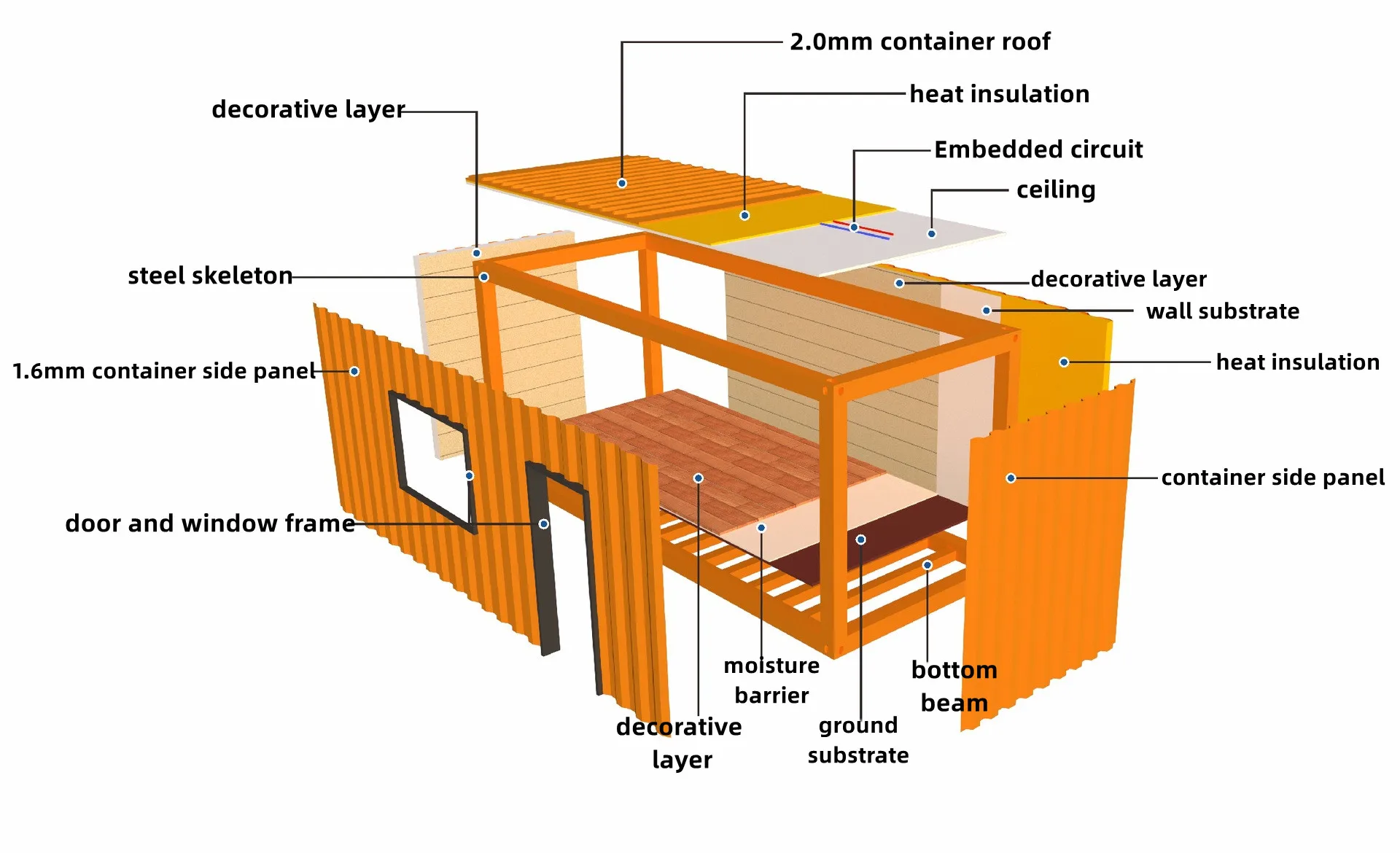 Wellcamp Shipping Container House Prefab Garden Building Pre-made ...