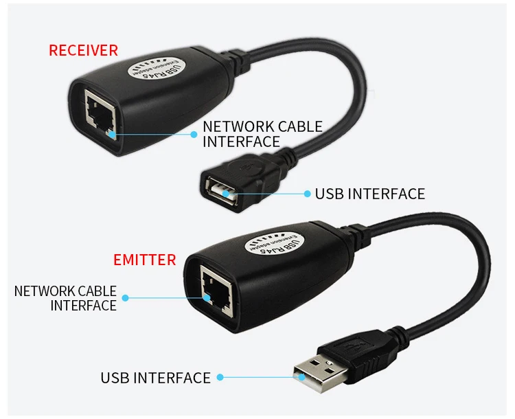 USB to RJ45 Male/Female Extender USB 2.0 Extension Ethernet Network ...