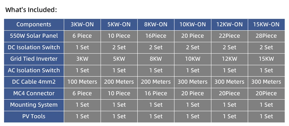 Czpower 5kw On Grid Solar Power System Home 10kw 6kw 5kw 3kw Solar ...