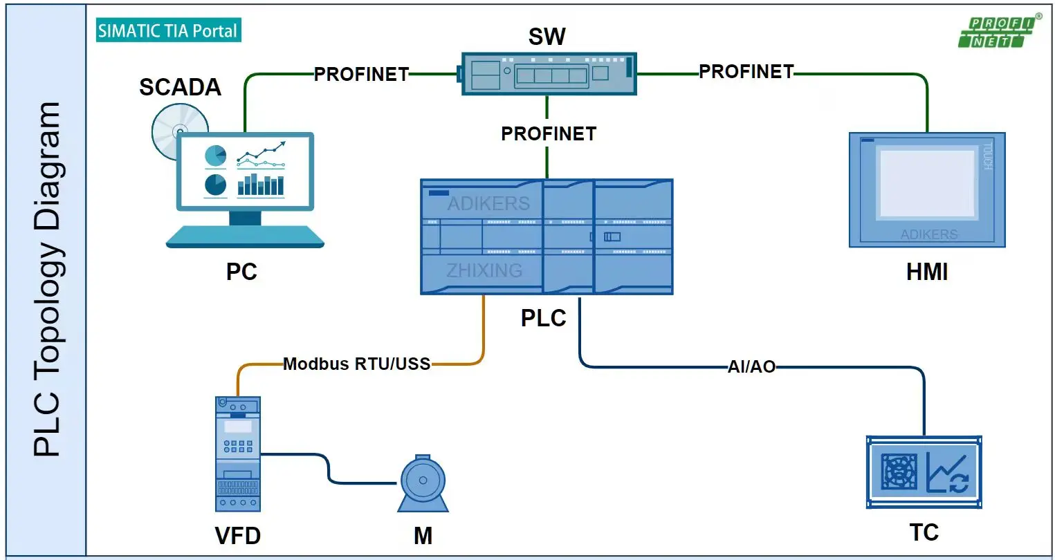 PLC Programming Controller Trainer Kit - Siemens PLC Training