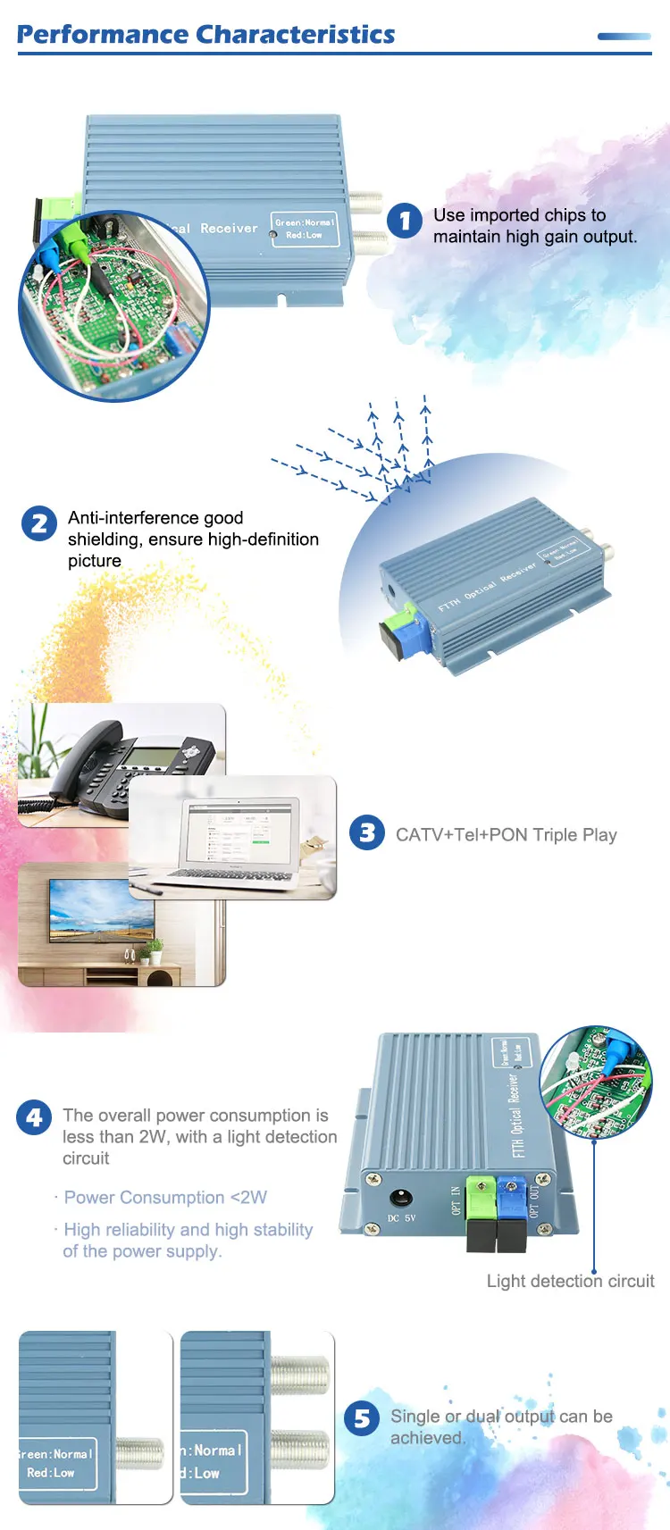 Ftth Dbc Agc Fiber Optic Cable Equipment Digital Mini Gpon Indoor Optical Receiver Node Catv Wdm ...
