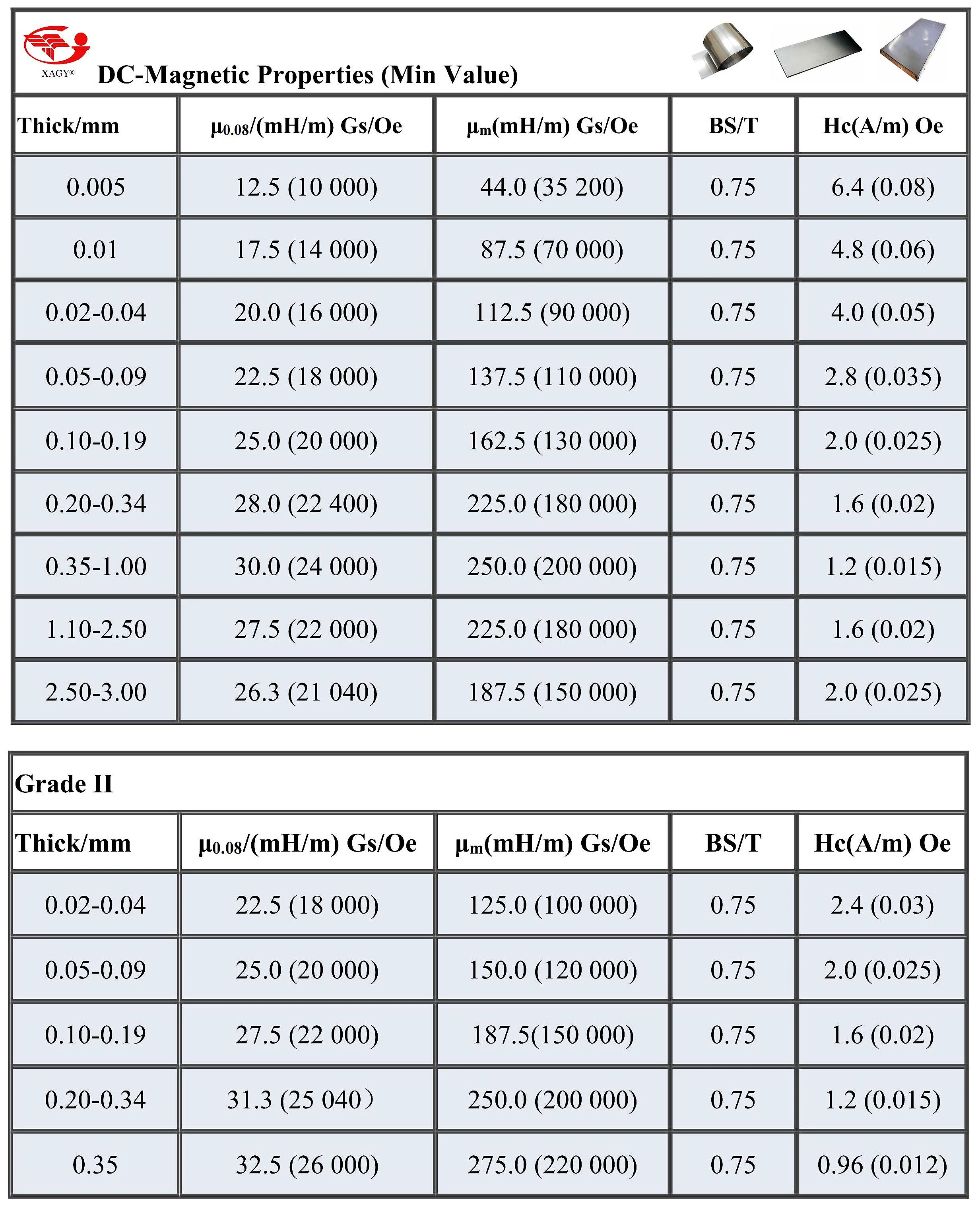 High Permeability ASTM A753 Mumetal Permalloy Supermalloy