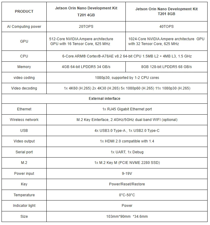 NVIDIA Jetson Orin Nano Developer Kit - AI Embedded Solutions