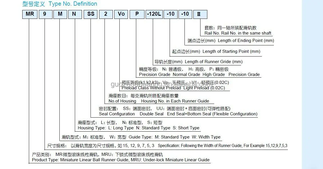 Taiwan CPC Stainless Steel Linear Block Guide Rail MR12MN| Alibaba.com