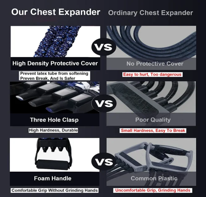 Explosive Models Resistance Band Push up Aid Exercise Equipment Chest ...